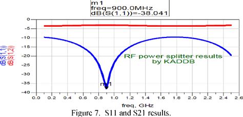 figure 10 from increasing the saturated output rf power for rf