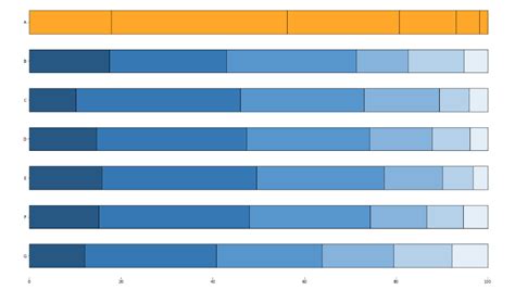 Python How To Change Colors Of One Bar In Pandas Stacked Bar Plot Stack Overflow