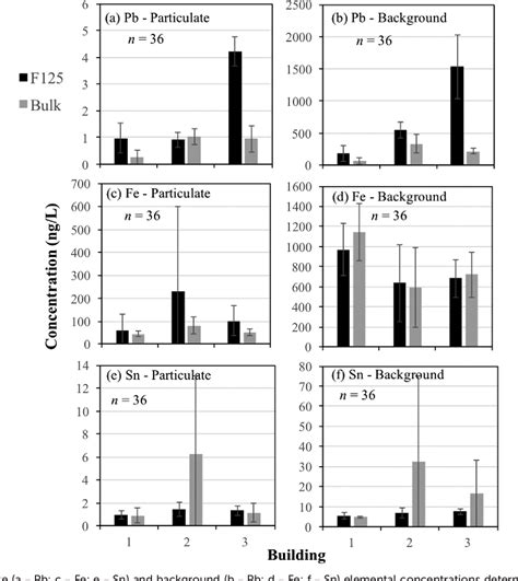 Figure 4 From Using Single Particle Icp Ms For Monitoring Metal