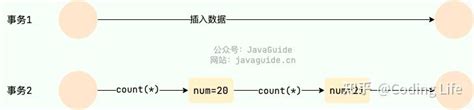 mysql 笔记 2 —— mysql基础 知乎