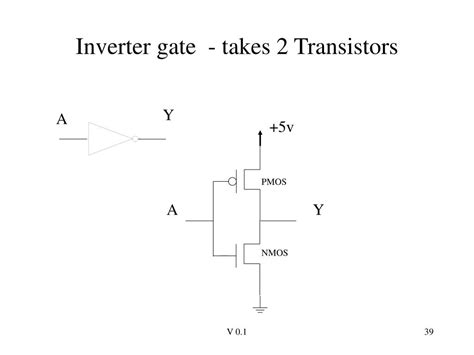 ppt combinational logic review powerpoint presentation free download id 5944454