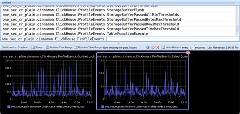Clickhouse Monitoring Tools Five Tools To Consider Sematext