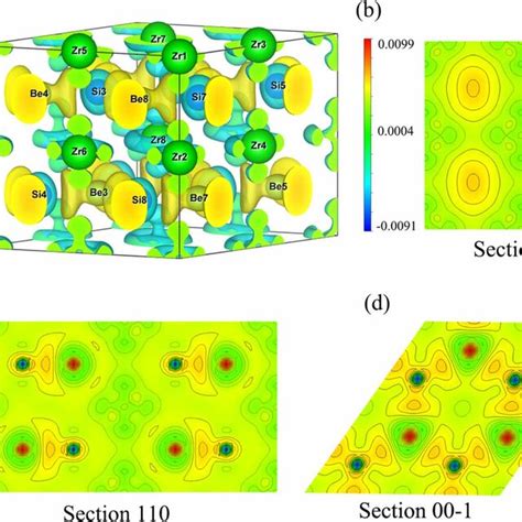 A Three Dimensional Differential Charge Density Diagram Of Zrbesi