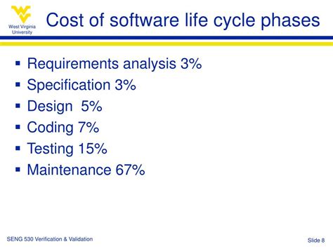 Ppt Part Iii Execution Based Verification And Validation