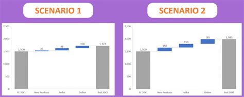 Create Beautiful Charts In PowerPoint With Think Cell Xelplus Leila Gharani