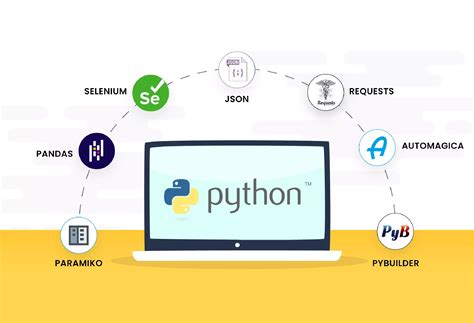 Python For Automation Effective For Your Business Success
