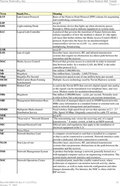 Cisco Systems Bts R3 Broadband Data Bts User Manual Chpt 1 40 00047 01 F I C Tta