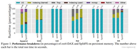 Ctfs Replacing File Indexing With Hardware Memory Translation Through Contiguous File Allo