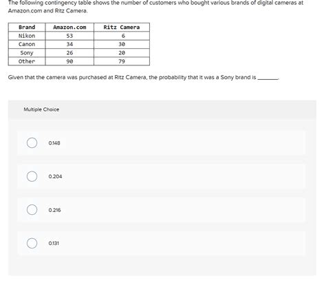 Solved The Following Contingency Table Shows The Number Of