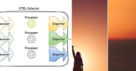 List Devops Curated By Jitendra Birla Medium