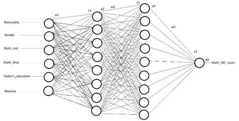 preliminary nn architecture download scientific diagram