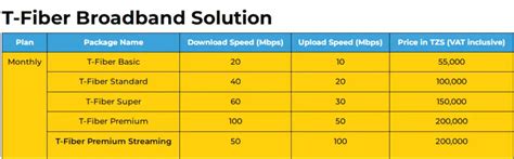 The Correct Halotel Router Price In Tanzania 2025 And More About Internet