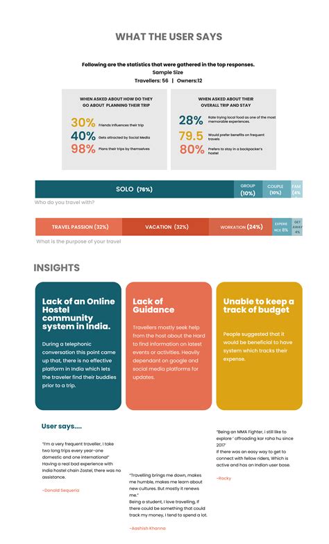 Nestify Design And Research On Behance