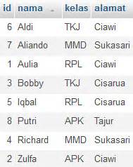Menampilkan Data Berdasarkan