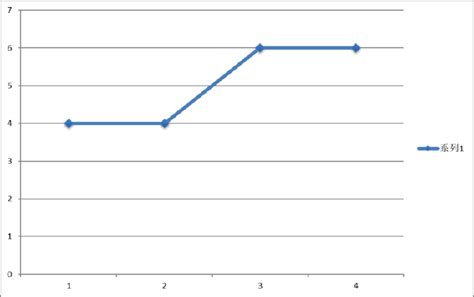 Results Of Phase 3 Number Of Times Out Of Seat Y Axis Per Session Download Scientific