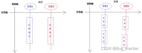 多线程与并行计算（python与c ）基础入门篇 多线程并行计算 csdn博客