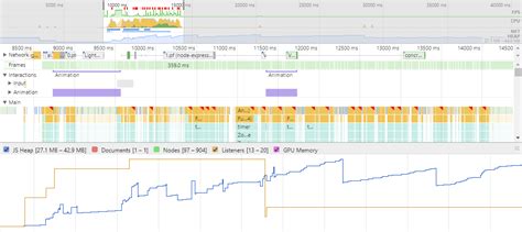 Severe Memory Leaks In The Autodesk Forge Viewer On Devices Stack Overflow