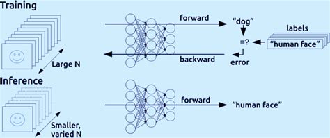 GitHub RChandana Tensor Flow