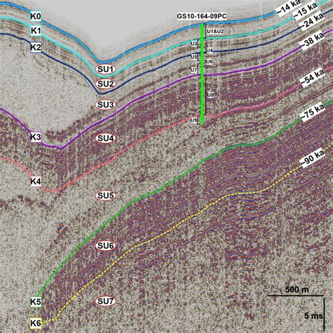 Core Location Green As Marked In Fig 2b With The Estimated Age Of Download Scientific