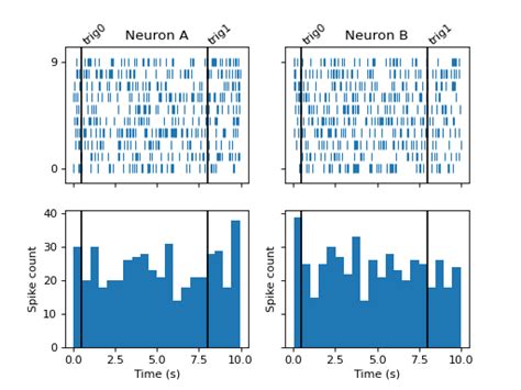 viziphant rasterplot eventplot — viziphant 0 5 0b1 documentation