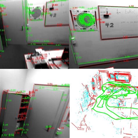 results of the proposed system on euroc mav v2 03 sequence in the
