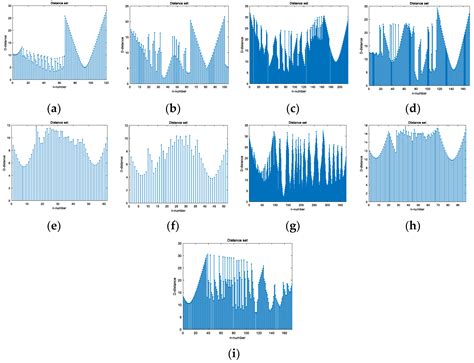 Lidar Point Cloud Object Recognition Method Via Intensity Image