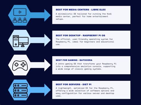 15 of the best operating systems for raspberry pi revised 2025