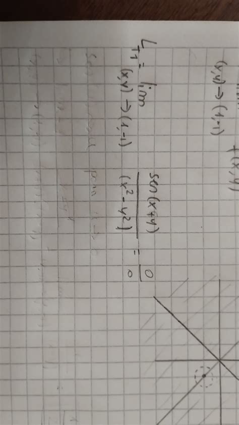 i need help with this two variable limit what strategy would you use
