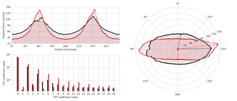 Dragon Rice Variety Classification Using Rgb And Hyperspectral Images