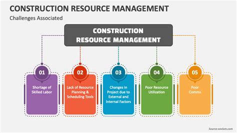 Construction Management Ppt