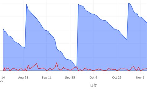 github運用委員の紹介 classi開発者ブログ