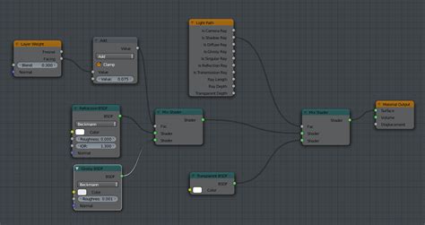 Light Not Passing Through Glass Lighting And Rendering Blender Artists Community