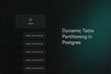Supabase On Linkedin Dynamic Table Partitioning In Postgres