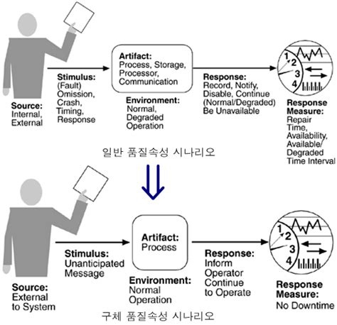 소프트웨어 아키텍쳐 분석 설계 1 Kimstar 3 0