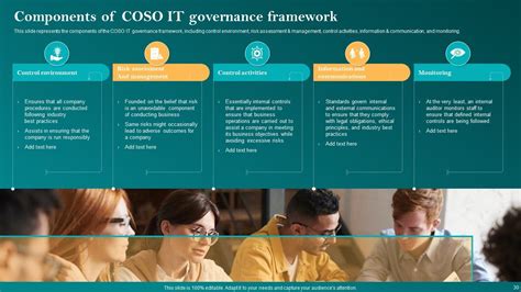 Corporate Governance Of Information Technology Cgit Powerpoint