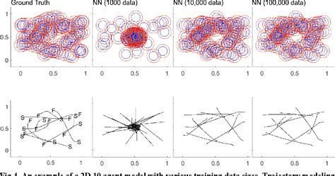 multi agent motion planning using deep learning for space applications