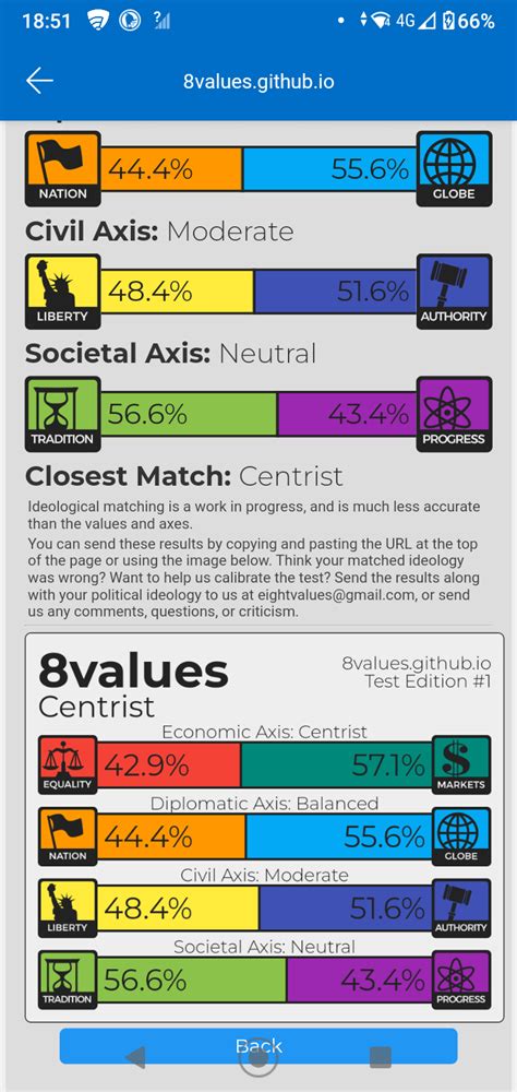 I Did The 8values Test Again R Politicalcompass