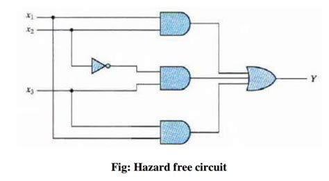 Hazards In Combinational Circuits And Sequential Circuits