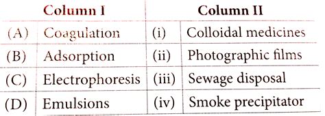 Colloids And Classification Of Colloids From MTG CHEMISTRY ENGLISH SURFACE CHEMISTRY For Class
