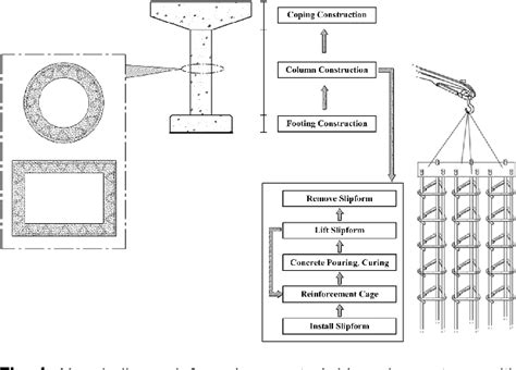 Figure 1 From New Hollow Rc Bridge Piers With Triangular Reinforcement Details Semantic Scholar