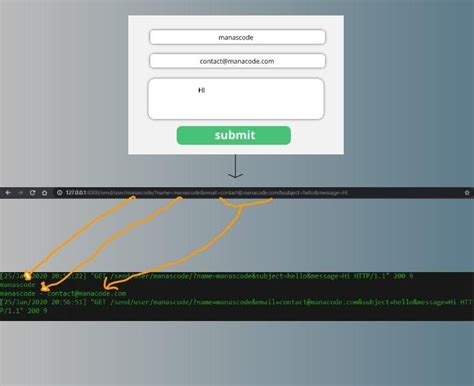 Real World SAAS Application In Django Tutorial Manascode