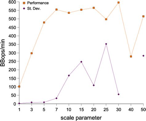 Figure 5 From Performance Modeling Of A Javaee Component Application Using Layered Queuing