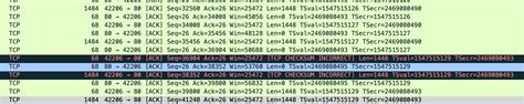 why is a wrong checksum tcp packet acknowledged by kernel stack overflow