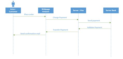 Solved Hello Actually I Need Class And Sequence Diagram About Adding Course Hero
