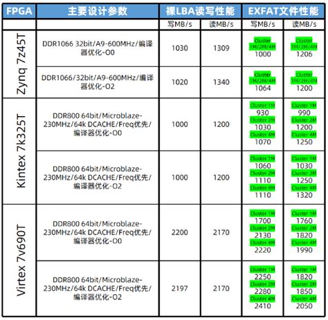 简易fpga Nvme Host参考设计 Csdn社区