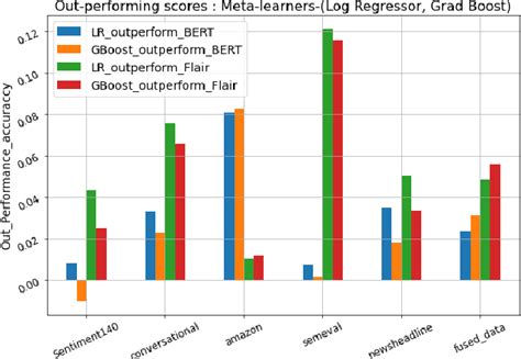 Figure 11 From Emotions In Text Enhanced Sentiment Analysis Using