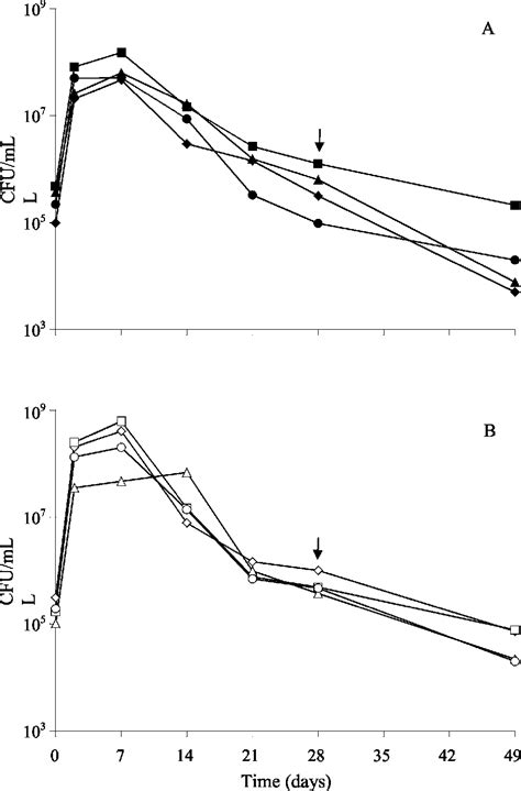 Variable Frequency Oscillator Semantic Scholar
