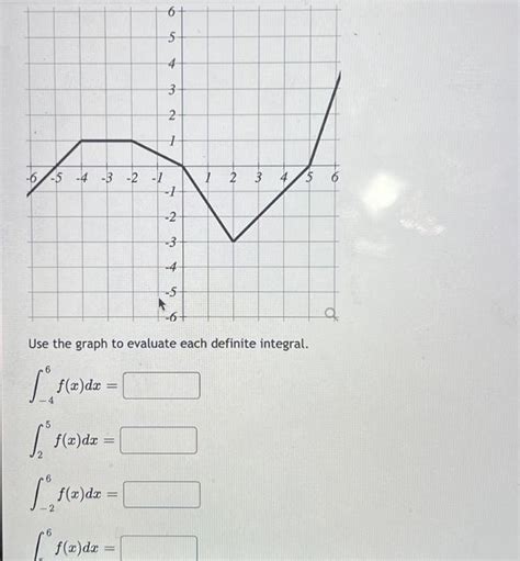 Solved Use The Graph To Evaluate Each Definite Integral Chegg Com
