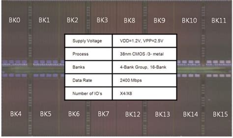 Ddr4和lpddr3内存样品实物、规格首曝 内存ddr4lpddr3三星电子samsunghynix海力士半导体 ——快科技