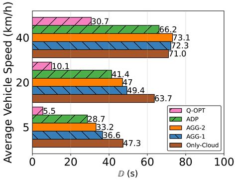 Sensors Free Full Text Prioritization Based Task Offloading In Uav